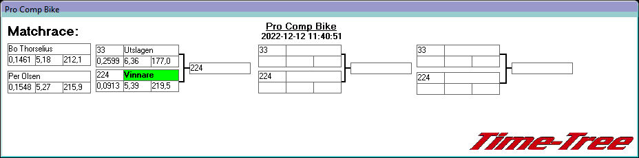 Results on www.razing.se